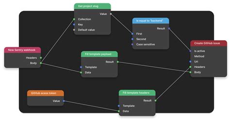 Octohook The Smart Way To Manage Your Webhooks
