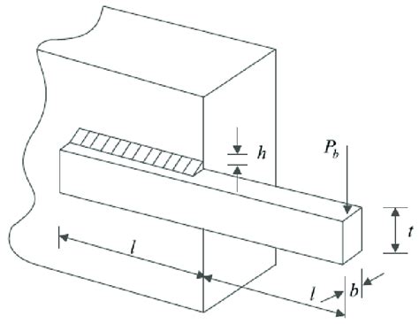Schematic View Of The Welded Beam Design Problem Download Scientific Diagram