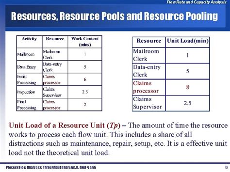 Flow Rate And Capacity Analysis Throughput Utilization Bottleneck