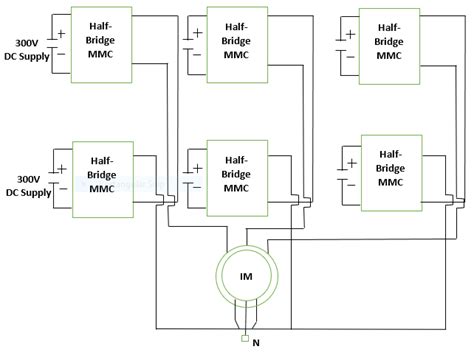 Induction Motor Im Fed With Five Level Modular Multilevel Converter Mmc Download