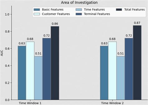 Github Datadavidprojectsisolation Forest For Fraud Detection Master