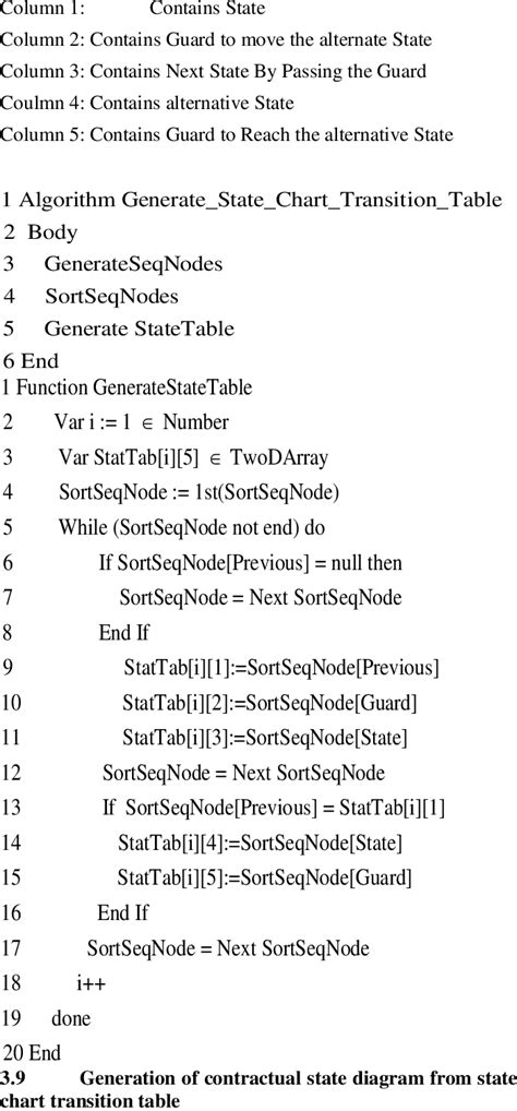 Algorithm To Generate A State Chart Transition Table Input Combination