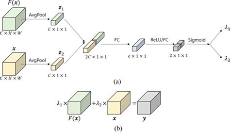Schematic Of The Proposed Weighted Mapping Module A Proposed Active Download Scientific