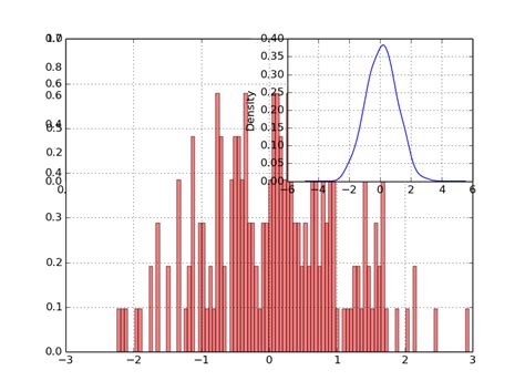 Numpy My Pandas Generated Subplots Are Layouted Incorrectly Stack