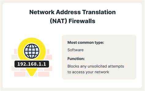 Firewall Software