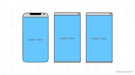 看图说话，新 Css 单位 “svh” “dvh” 原来如此与之对应的，还有 Svmin、dvmin、svmax、dvm 掘金