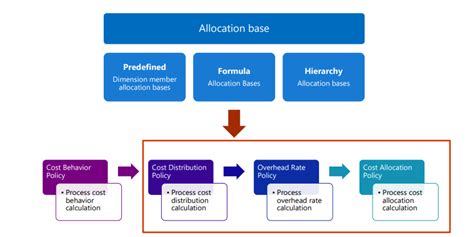Out Smart Team Cost Accounting Part 2 Overhead Calculation