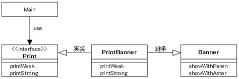 デザインパターン Adapterwrapper：包んで再利用 株式会社米良太事務所