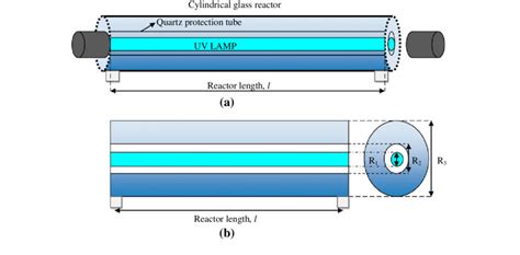A Front View Of The Plug Flow Reactor And B Surface Area Dimensions Download Scientific