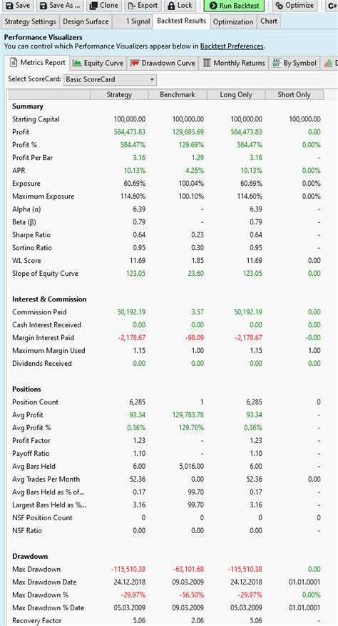 Optimization Results Differ From Backtest Results Wealthlab