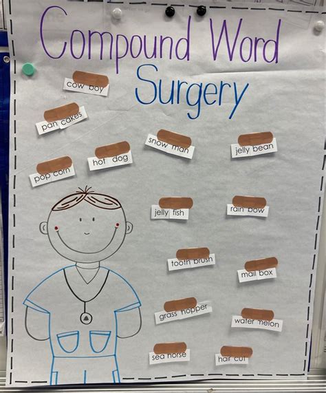 Compound Word Anchor Chart Educational Chart Resources