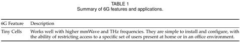 Float Table Misalignment Table Crosses The Page Width Tex Latex