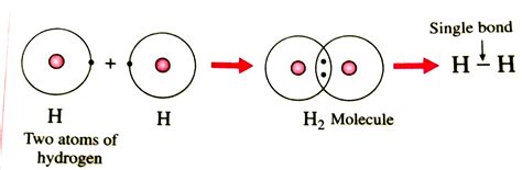 Hydrogen Atom Electron Hydrogen Economy Png 640x640px