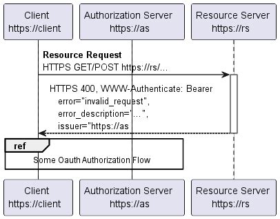 OAuth X And OpenID Connect Sequence Diagrams Dev Posts
