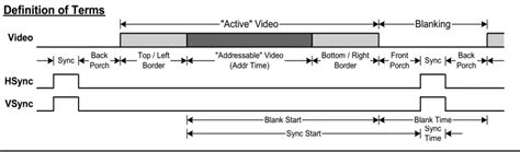 Fpga:vga显示器驱动设计 Quincy的日记 Fpga:vga显示器驱动设计 Quincy的日记