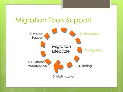 Database Migration Ppt Free Download