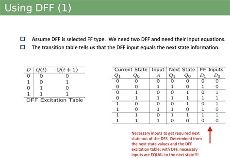 Synchronous Circuit Design