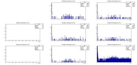 Plotting Projections On Different Canvases Newbie Root Forum