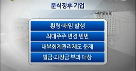 부실기업 상장폐지 속출투자 주의보