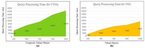 Sensors Free Full Text Design Methodology Of Microservices To
