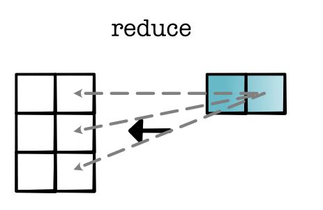 Tensor Variables MiniTorch Documentation