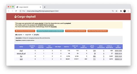 Github Mimoocargo Dephell Cargo Dephell Analyzes The Third Party