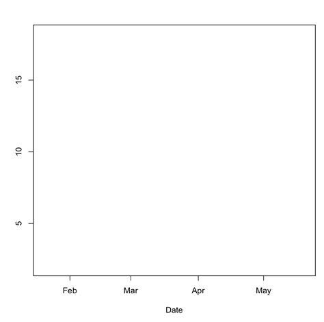 R Zoo Time Series Extend X Axis In Plot Stack Overflow