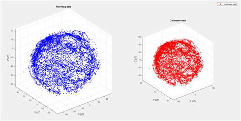 tilt compensation using accelerometer and magnetometer for ecompass problem sensors arduino