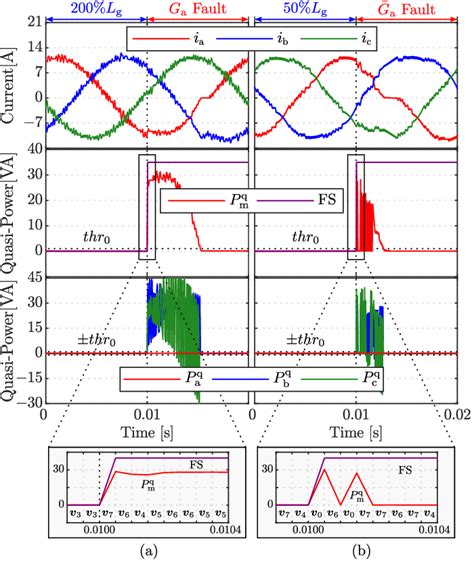 Figure 11 From A Simple And Effective Open Circuit Fault Diagnosis Method For Grid Tied Power