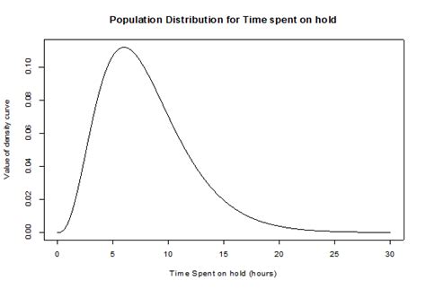 [solved] do the parameters of the sampling distribution of the sample