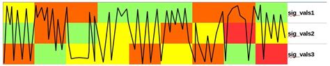 Matplotlib Python How Do I Plot A Signal With Color Coded Values As