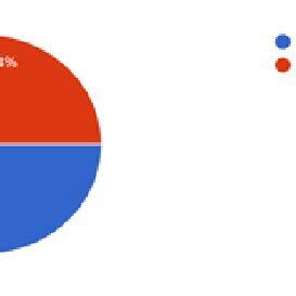 Representation By Gender Of The Sample Download Scientific Diagram