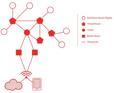 IoT Wireless Technology A Guide To Radio Solutions For IoT Applications