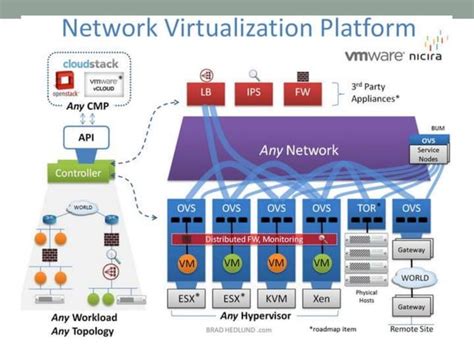 Software Defined Network Sdn Pptx Computer Networking Computing