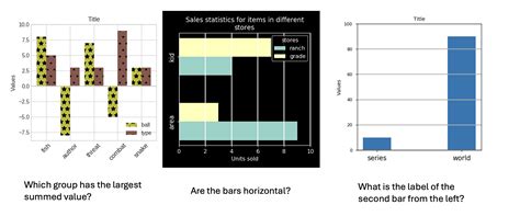 Revisiting Multi Modal Llm Evaluation