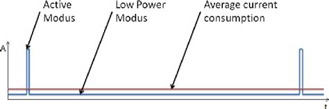 Figure 1 From Intelligent Capacitive Sensor Array For Removement