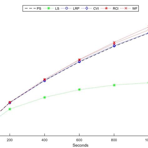 signal metric for instances of the p median problem download