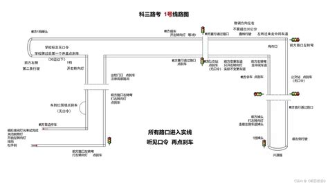 科目三c1考试（新丰驾校）北京新丰科目三路线图 Csdn博客