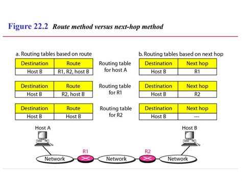 Sybsc It Computer Networks Unit Iv Network Layer Delivery Forwarding