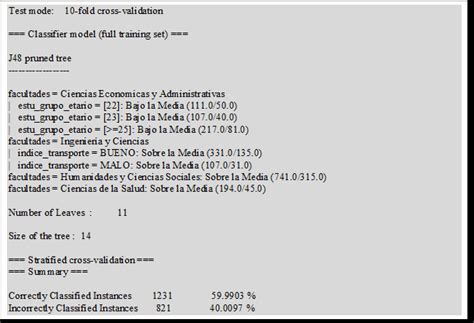 Classification Model For Critical Reading Obtained With Weka
