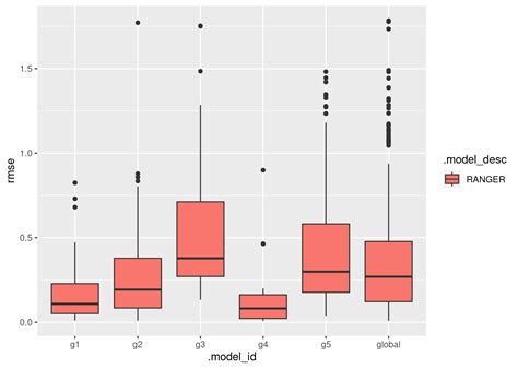 Dengue Ai Time Series Features Clustering