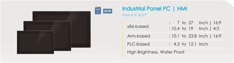 Industrial Din Rail Iot Gateway Netio Technologies