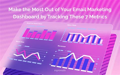 Email Marketing Dashboard How To Build And Metrics To Include Email Marketing Dashboard How To Build And Metrics To Include