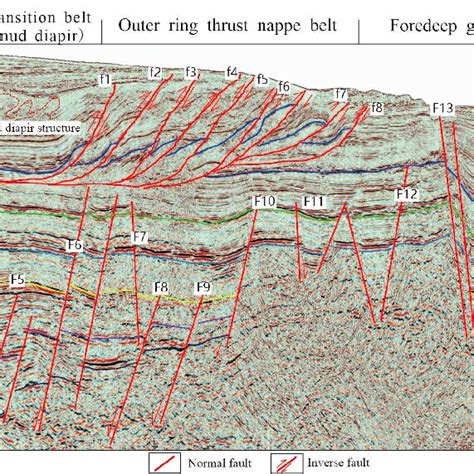 Hydrocarbon Accumulation Model Of Passive Continental Margin Basins Of
