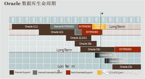 Oracle 11g 升级到 19c 需要关注的几个问题oracle11g升级到19c Csdn博客
