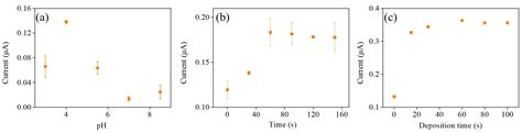 electrochemical organophosphorus pesticide detection using