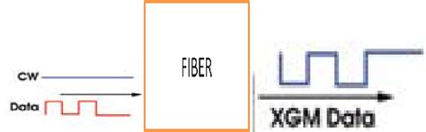 Figure 1 From Designing Of All Optical Universal Logic Gate Using Non Linear Characteristics