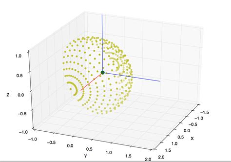 Python Finding The Opening Of A 3d Surface Stack Overflow