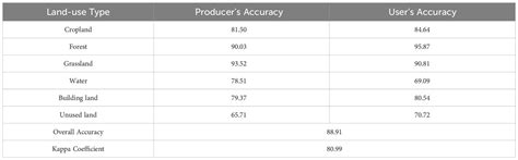Frontiers Spatiotemporal Evolution And Multi Scenario Prediction Of Habitat Quality In The