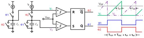 Inverter Based RC Oscillator And Its Waveform Download Scientific Diagram